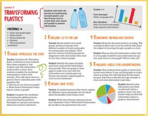 24 Lesson Plan Examples for Every Grade and Subject