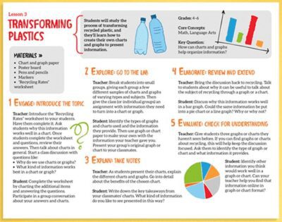 24 Lesson Plan Examples for Every Grade and Subject