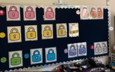 How To Set Up a Sound Wall in Your Classroom