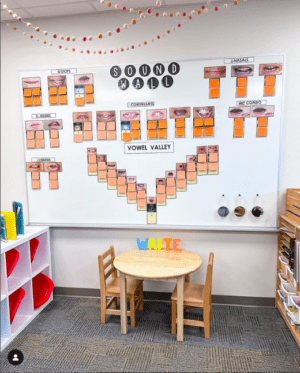 How To Set Up a Sound Wall in Your Classroom