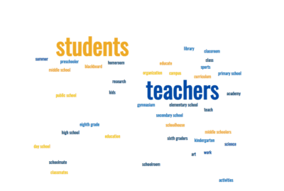 Free Word Cloud Generators for Teachers and Students in the Classroom