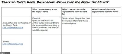 How to Use Newsela In Any Classroom - We Are Teachers