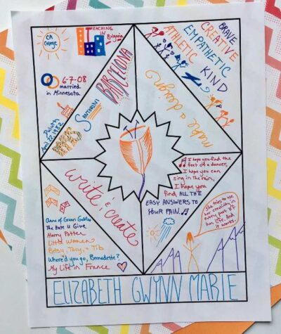 20 One-Pager Examples + Advice for Using Them With Students