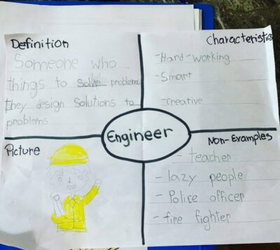 20 One-Pager Examples + Advice for Using Them With Students