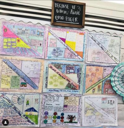 20 One-Pager Examples + Advice for Using Them With Students