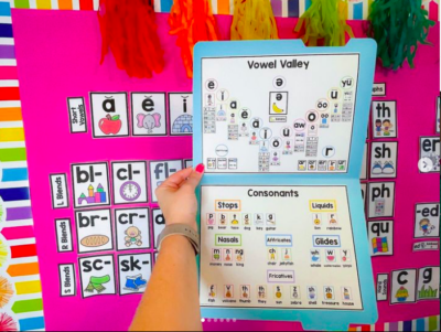 How To Set Up a Sound Wall in Your Classroom