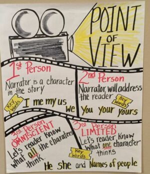 15 Helpful Anchor Charts for Teaching Point of View - We Are Teachers