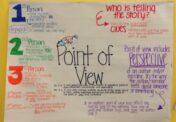15 Helpful Anchor Charts for Teaching Point of View - We Are Teachers