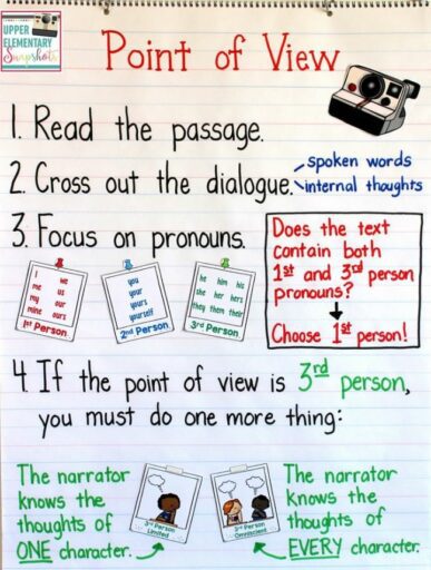 15 Helpful Anchor Charts for Teaching Point of View - We Are Teachers