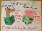 15 Helpful Anchor Charts for Teaching Point of View - We Are Teachers