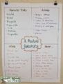 19 Classroom Management Anchor Charts - We Are Teachers