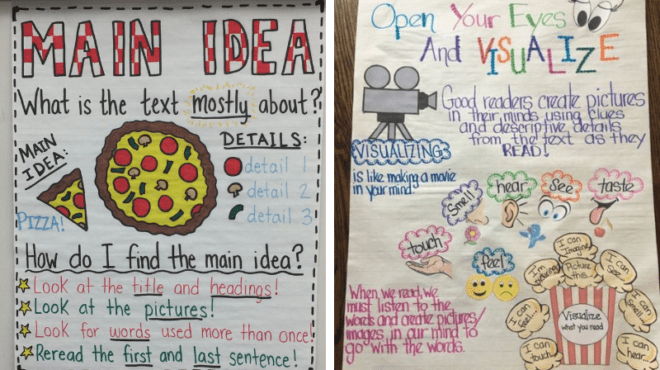 49 Best Anchor Charts for Reading Comprehension