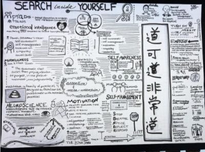 Sketchnotes in the Classroom: 8 Ideas to Get Started