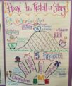 15 Clever Anchor Charts for Teaching Story Elements - We Are Teachers