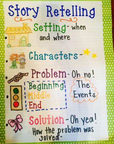 15 Clever Anchor Charts for Teaching Story Elements - We Are Teachers