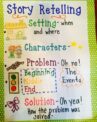 15 Clever Anchor Charts for Teaching Story Elements - We Are Teachers