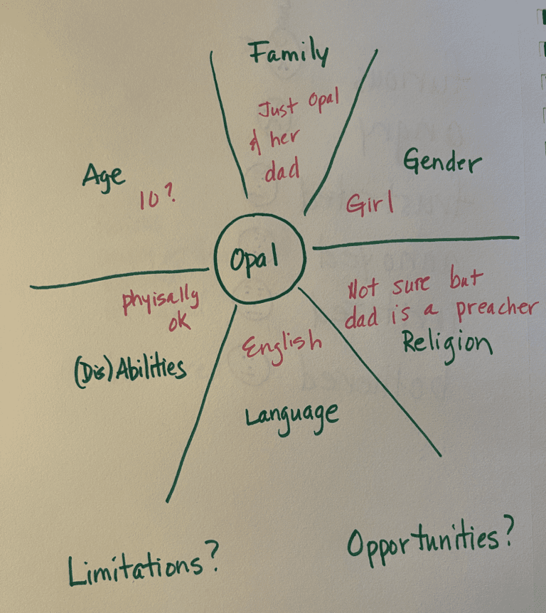 Your Language Arts Block Is the Best Time to Teach SEL: 10 Ideas to Try