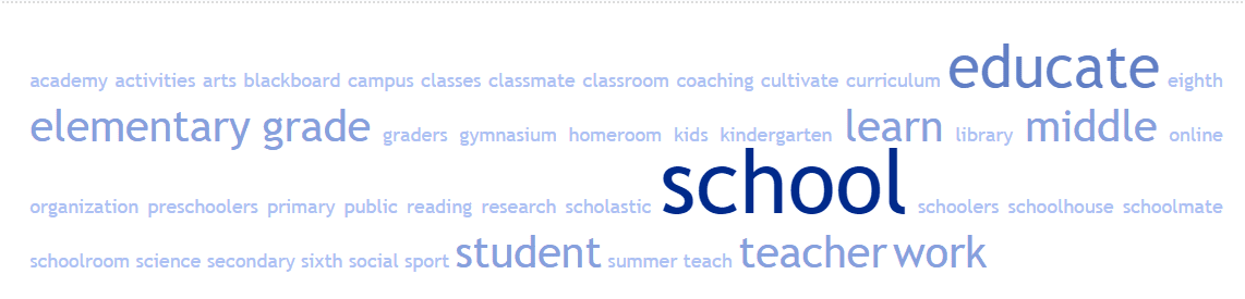 Free Word Cloud Generators for Teachers and Students in the Classroom