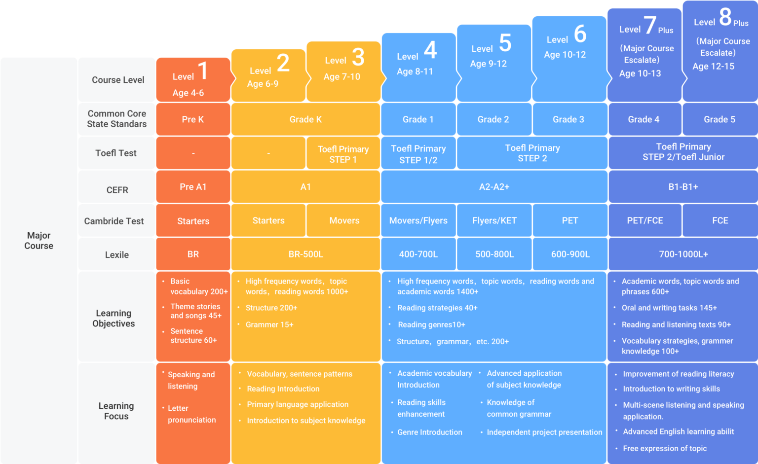 VIPKid Jobs Review for 2023: What To Know Before You Apply