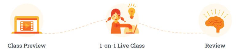 VIPKid Jobs Review for 2023: What To Know Before You Apply