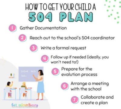 What Is a 504 Plan? What Teachers and Parents Need To Know