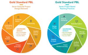 What Is Project-Based Learning and How Can Schools Use It?