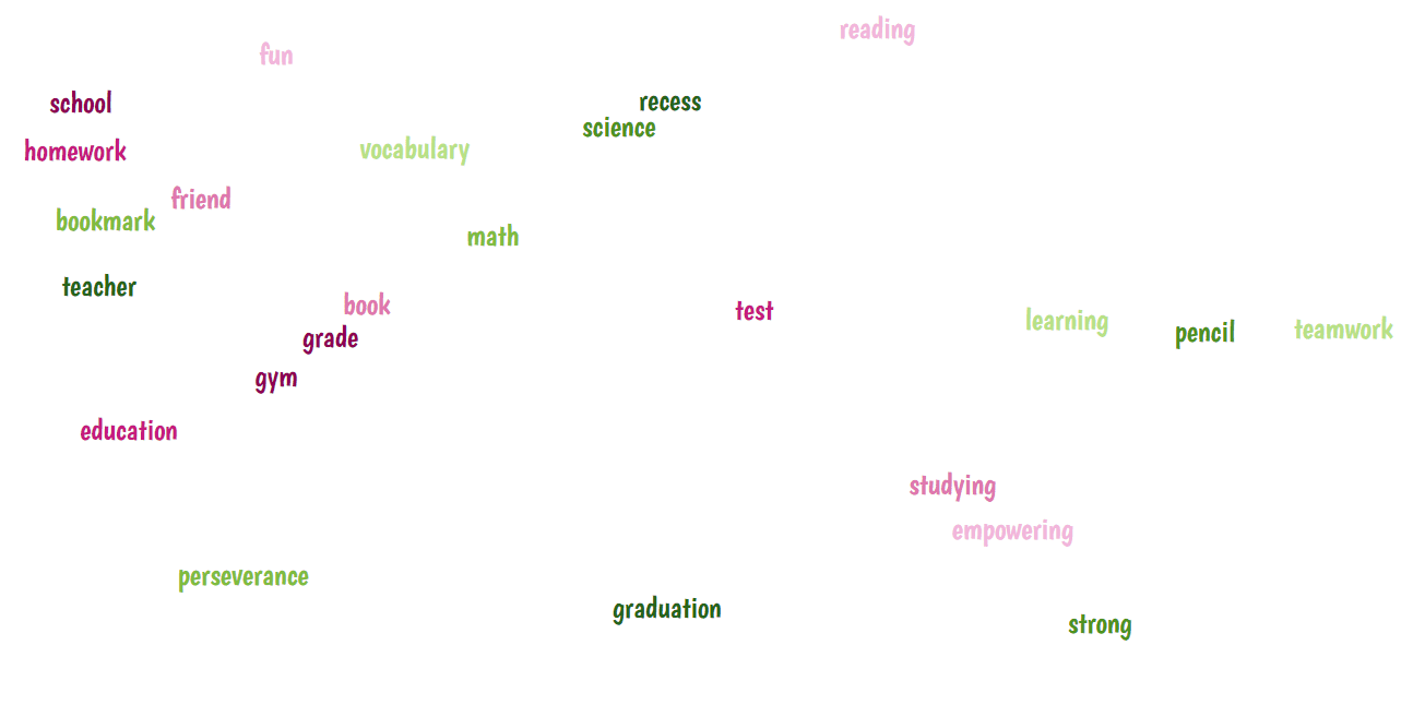 Free Word Cloud Generators for Teachers and Students in the Classroom